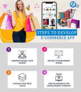 Ecommerce Mobile App Development For Business [Cost & Features]