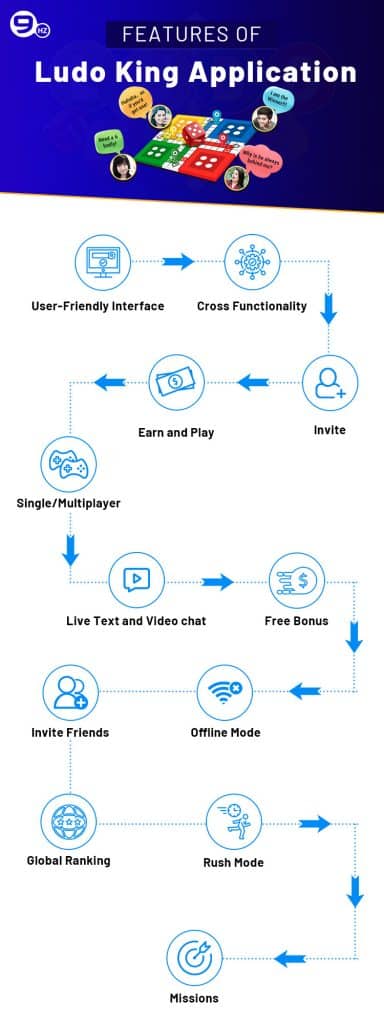 Ludo Game App Development Like Ludo King? [2025 Guide]