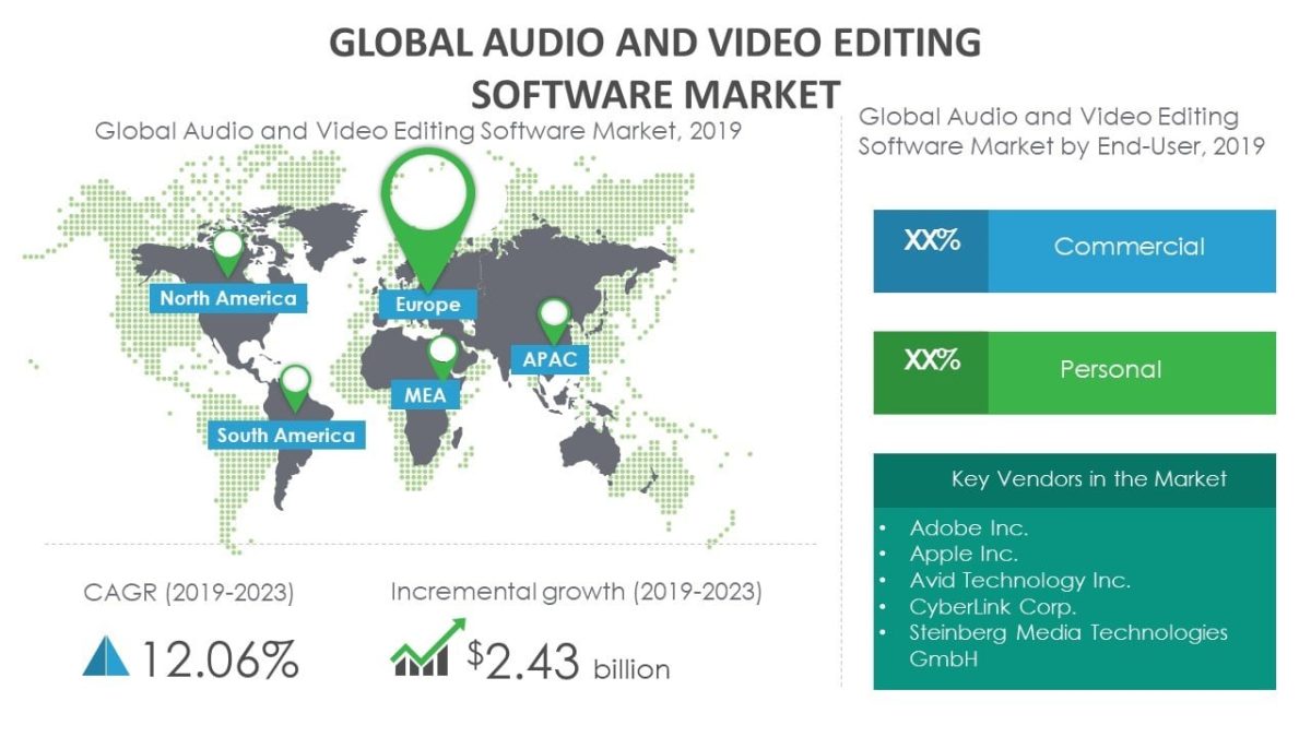 How to Make a Video Editing App Like Magisto? [Development Cost & Features]