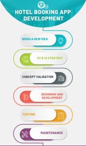 Hotel Booking App Development Like OYO Rooms in 2025