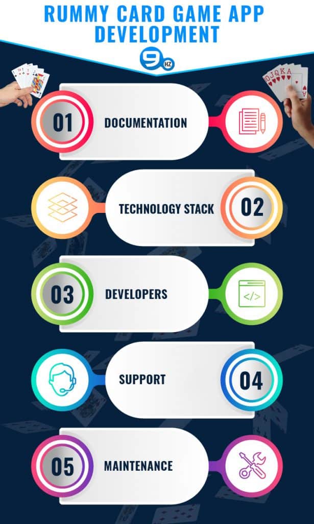 Card Game App Development Like Rummy [2025 Guide]