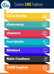 Custom (LMS) E-Learning Management System Development [2024]