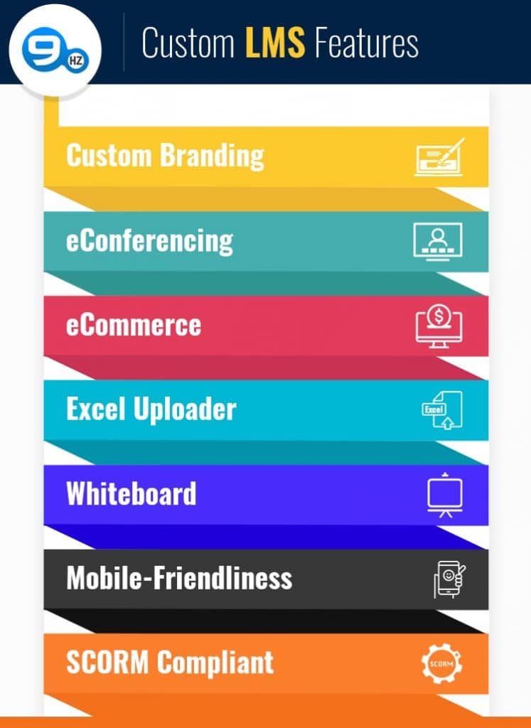 Custom (LMS) E-Learning Management System Development [2024]