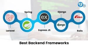 Most Popular Web Development Frameworks in 2025 [Front-end & Backend]