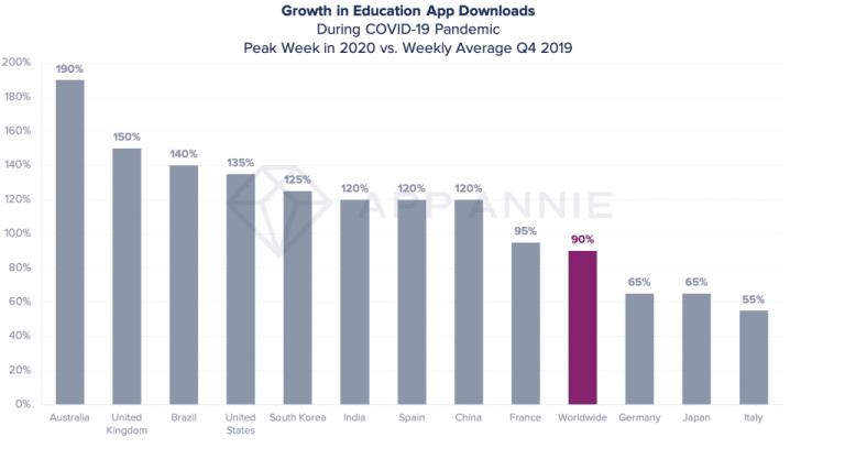 40 Best Web App Ideas for Students Project (2025)