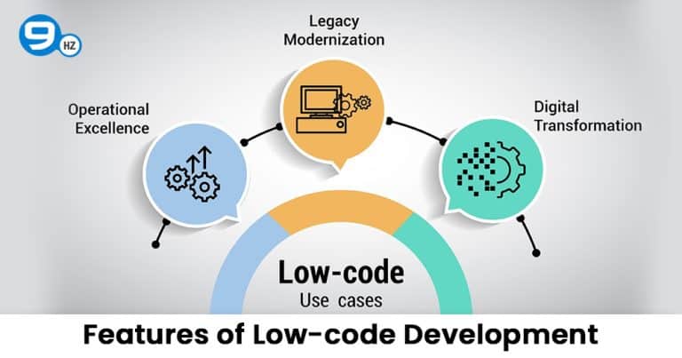 Low Code Vs Traditional Development: Features, Advantages (2024)