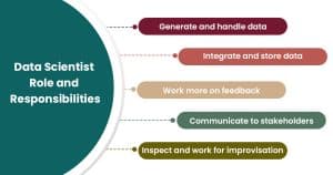 What is Data Science & How To Become a Data Scientist? 2025