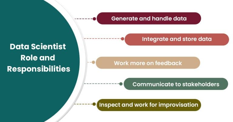 What is Data Science & How To Become a Data Scientist? 2025