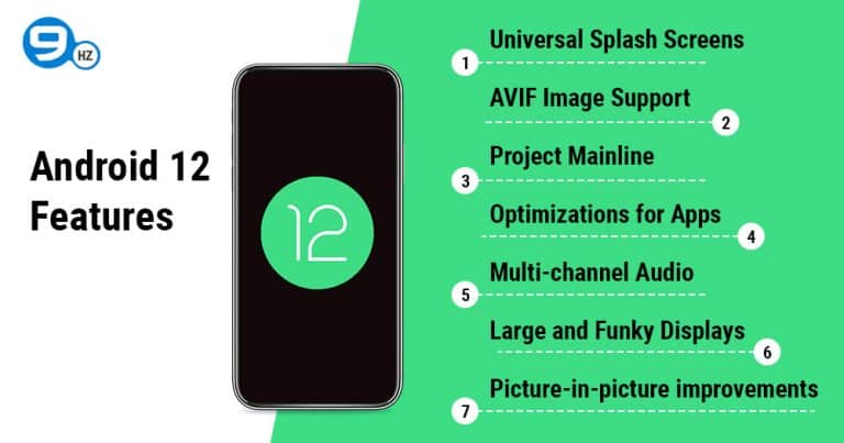 Android 11 Vs Android 12: New Features, Performance, Battery Life ...