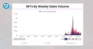 Top 50+ Best NFT Tokens & Coins to Buy in 2025 [Non Fungible Tokens List]