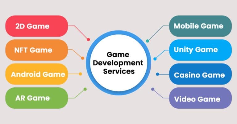 20+ Top Game Companies in New York (2025)