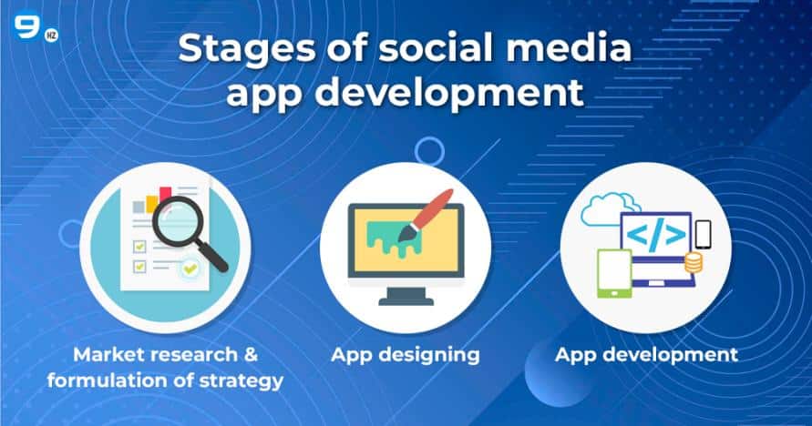 20+ Top Social Media App Development Companies (2025 Reviews)