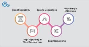 10+ Best Python Web Frameworks for Development in 2025