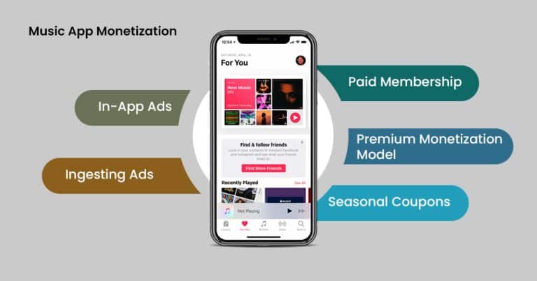 How to Make an App Like Spotify? -Cost & Features 2025