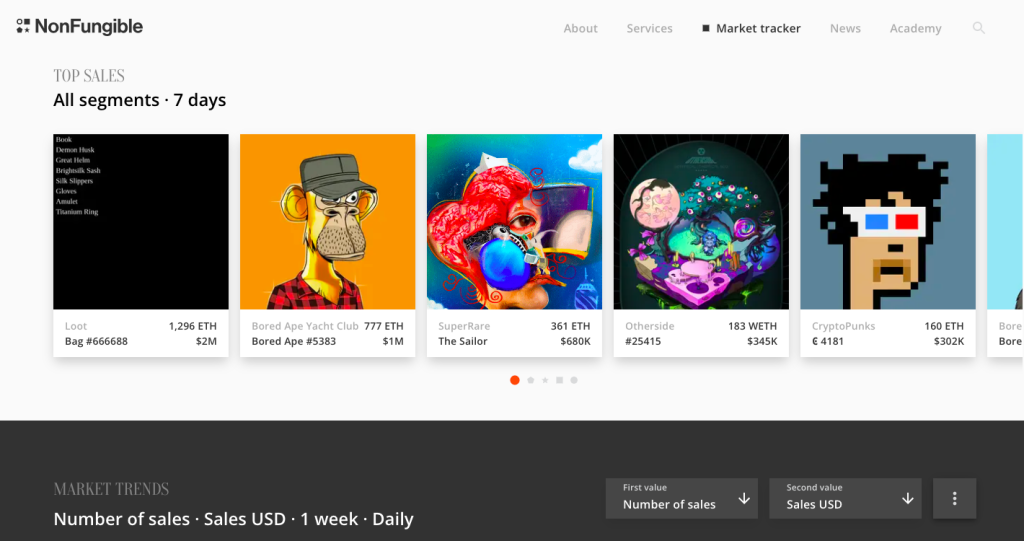 10+ Top NFT Rarity Tools - How to Calculate it?