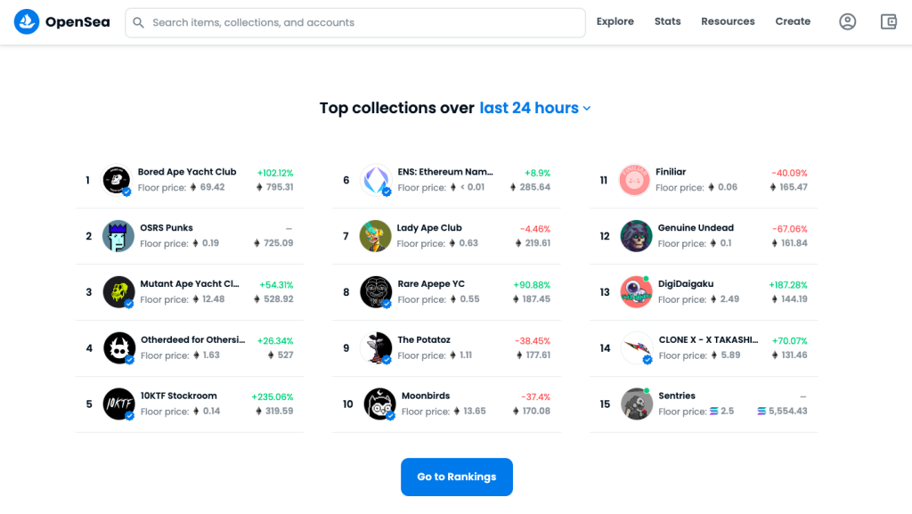 10+ Top NFT Rarity Tools - How to Calculate it?