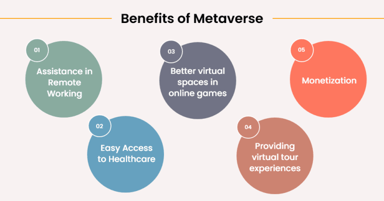Best Metaverse Use Cases and Benefits [2023 Guide]