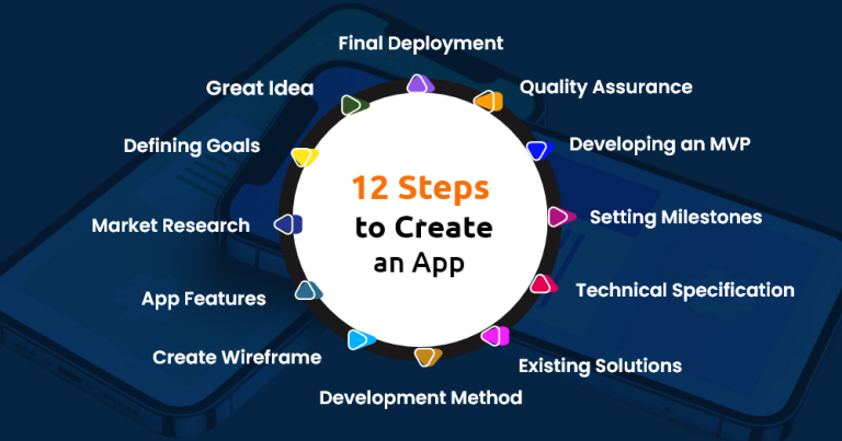 Custom Mobile App Development: Guide 2025