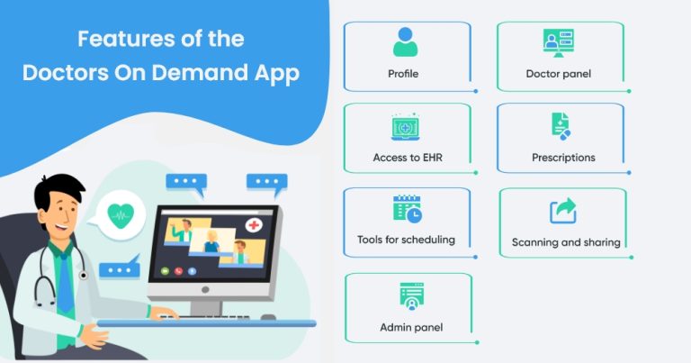 Doctor On-demand App Development [Cost in 2026]