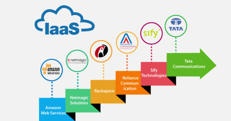 SaaS Vs PaaS Vs IaaS: Examples, Advantages, Differences