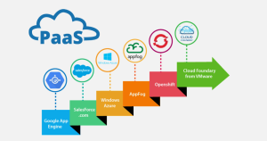 SaaS Vs PaaS Vs IaaS: Examples, Advantages, Differences