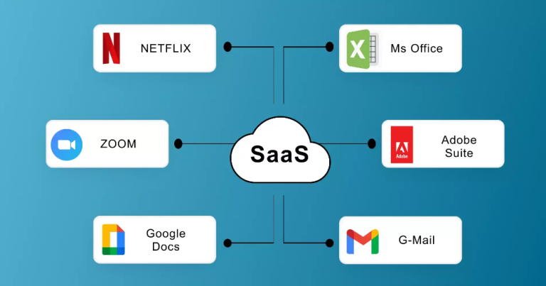 SaaS Vs PaaS Vs IaaS: Examples, Advantages, Differences