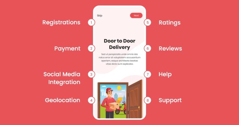 On-Demand Delivery App Development [Guide 2025]