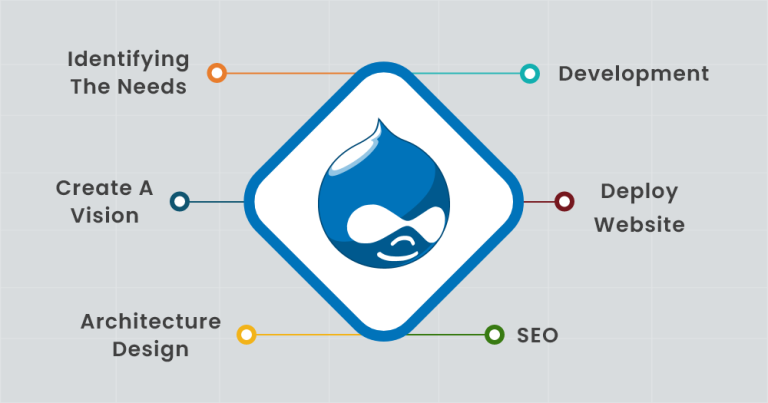 30 Top Drupal Development Companies (2025)