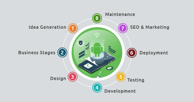 How to Make an Android App? [Create in 2025]