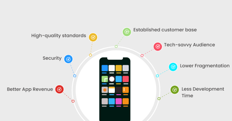 How to Make an iPhone App? [Complete Guide 2026]