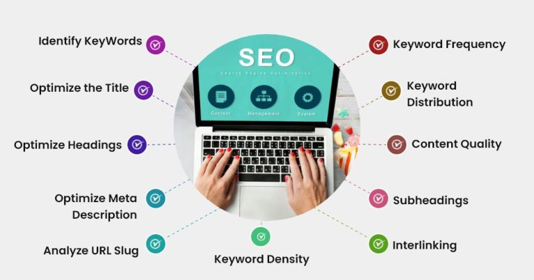 What is SEO? Search Engine Optimization [2024]