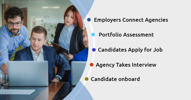 15 Top IT Staffing Companies in USA (2025)