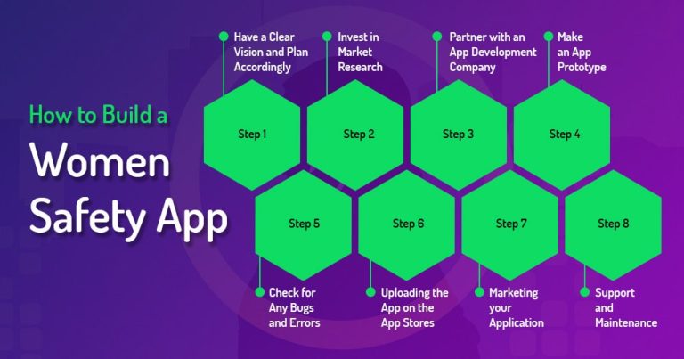 Women Safety App Development: Guide 2025
