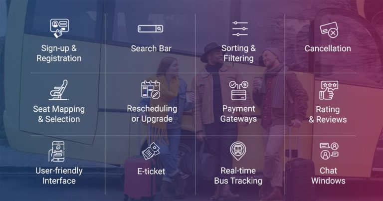 Bus Ticket Booking App Development: Complete Guide 2025