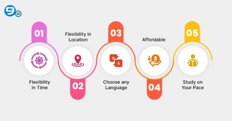 15 Best Free Language Learning Apps (2025)