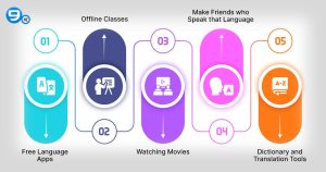 15 Best Free Language Learning Apps (2025)