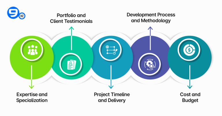 30 Top Mobile App Development Companies in India (2025 Reviews)