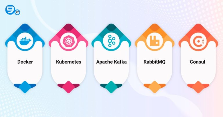 Microservices Architecture: How It Works with Best Practices