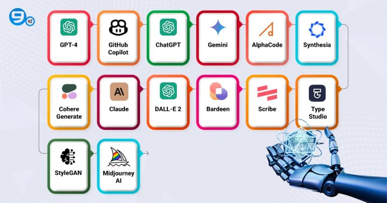 15 Best Generative AI Tools and Platforms in 2025