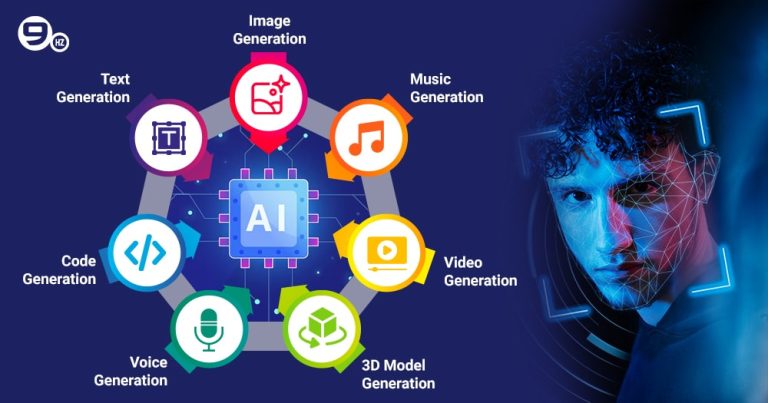 How Does Generative AI Work? - A Simplified Explanation 2025