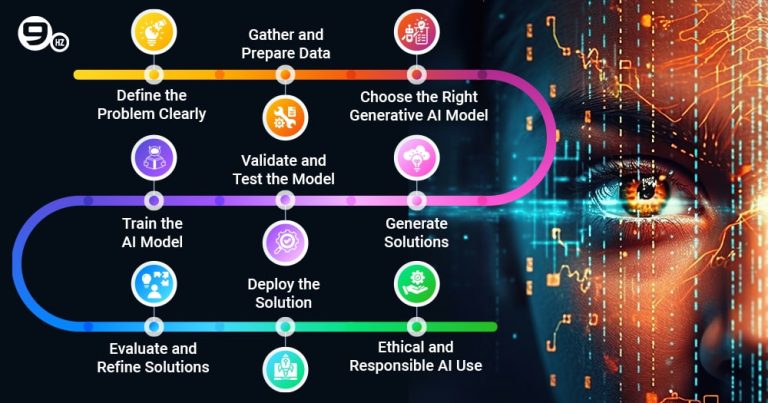 20 Key Generative AI Examples In Different Industries 2025