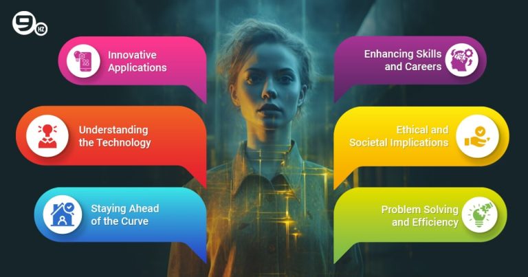 20 Key Generative AI Examples In Different Industries 2025