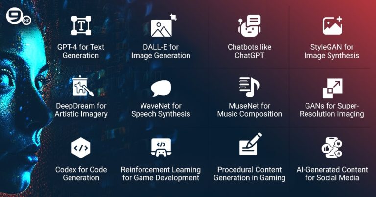 20 Key Generative AI Examples In Different Industries 2025