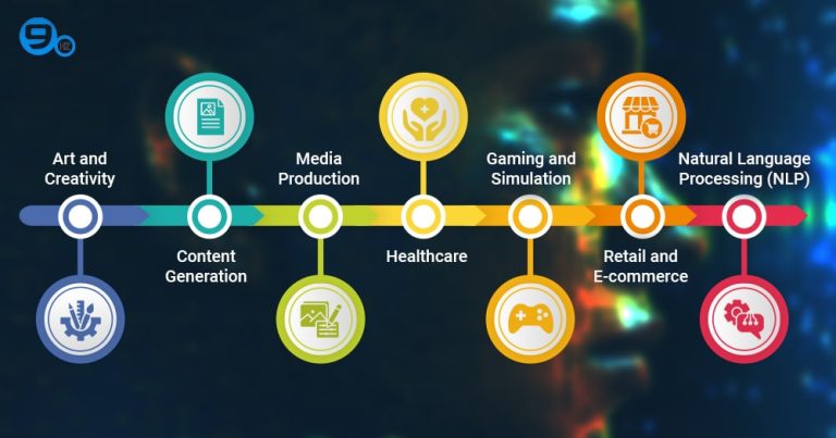 20 Key Generative AI Examples In Different Industries 2025