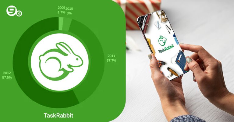 How to Build an App Like TaskRabbit App? [Cost in 2025]